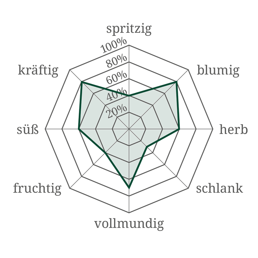 Schönramer Gold unfiltriert - Brauerei Schönramer